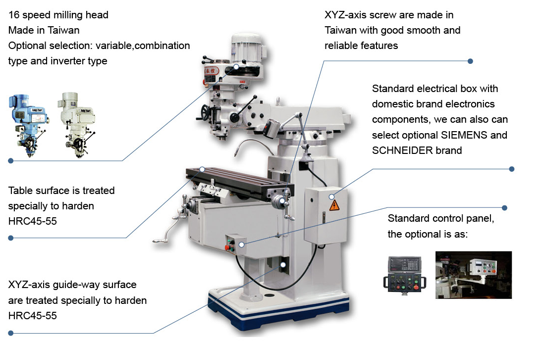 Mini Size CNC Metal Vertical Universal Milling Machine from China ...